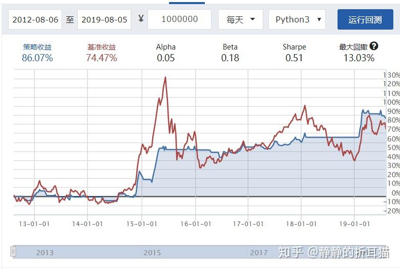MACD/EXPMA 技术指标的运用探讨 - 知乎