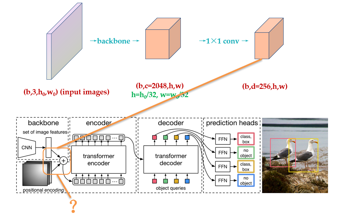 Vision Transformer 超详细解读 (原理分析+代码解读) (一) - 知乎