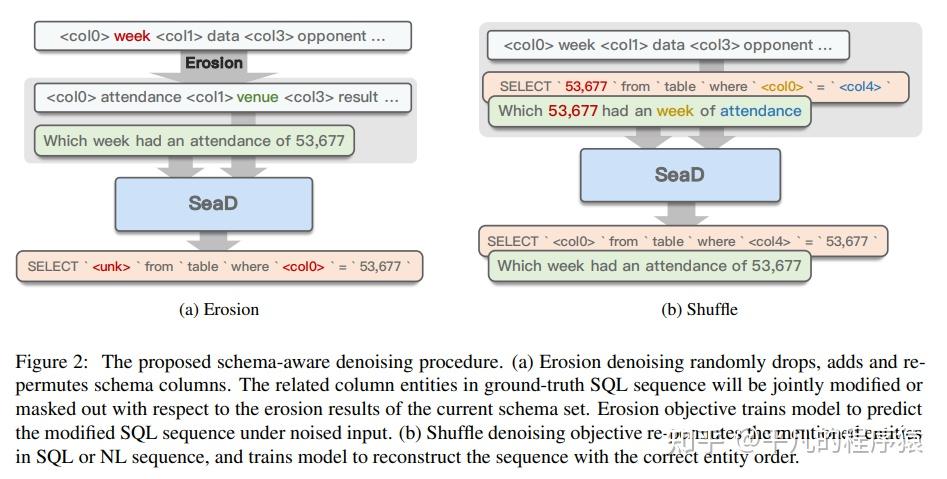 Text2SQL数据集和技术方案整理 - 知乎