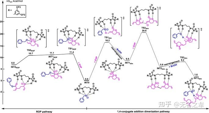 Nature Communications：丁二烯和CO2开环聚合 - 知乎