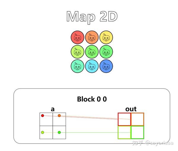 GPU-Puzzles: 玩游戏学CUDA - 知乎