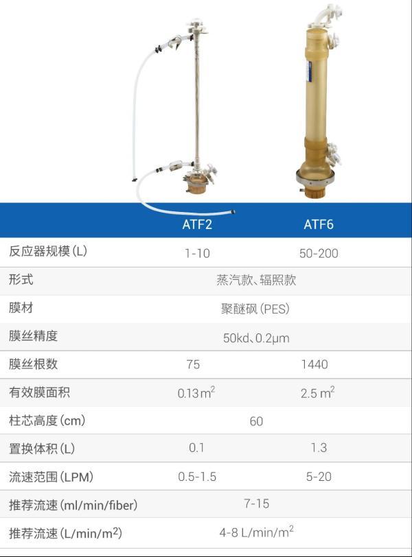 科百特ATF控制系统（ATF.C26）正式上市！ - 知乎