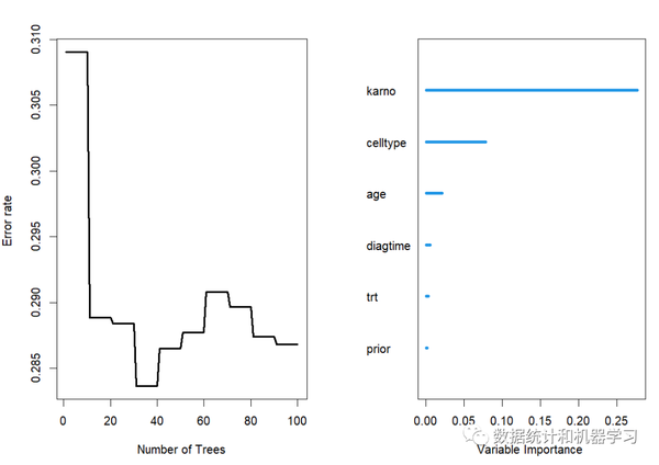 R语言生存分析(十)-基于机器学习算法的随机生存森林 - 知乎