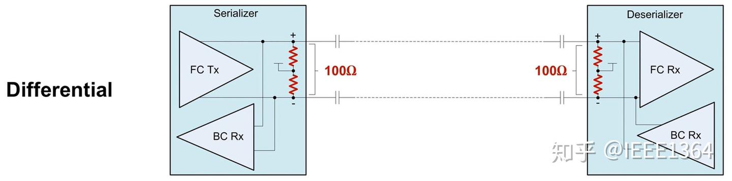 FPD-Link III自学笔记 - 知乎