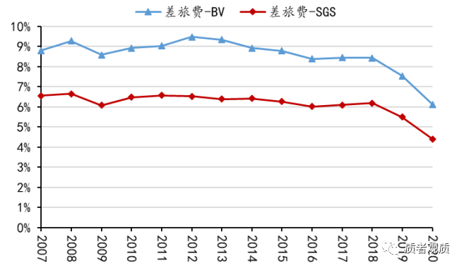 SGS的竞争力是如何炼成的？ - 知乎