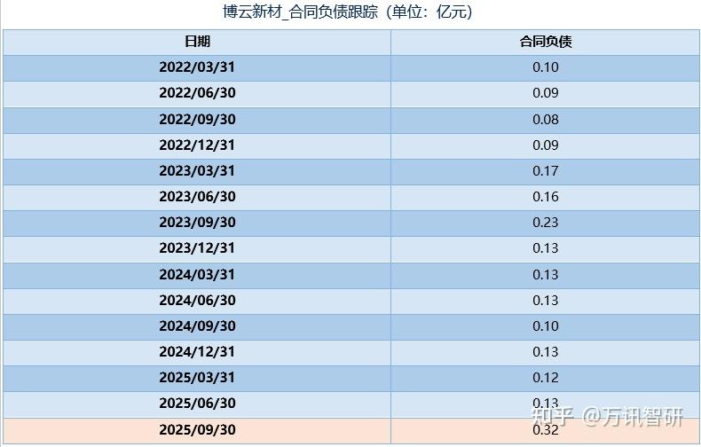 火箭“咽喉”背后的隐形冠军：这家公司正迎来爆发式增长 - 知乎