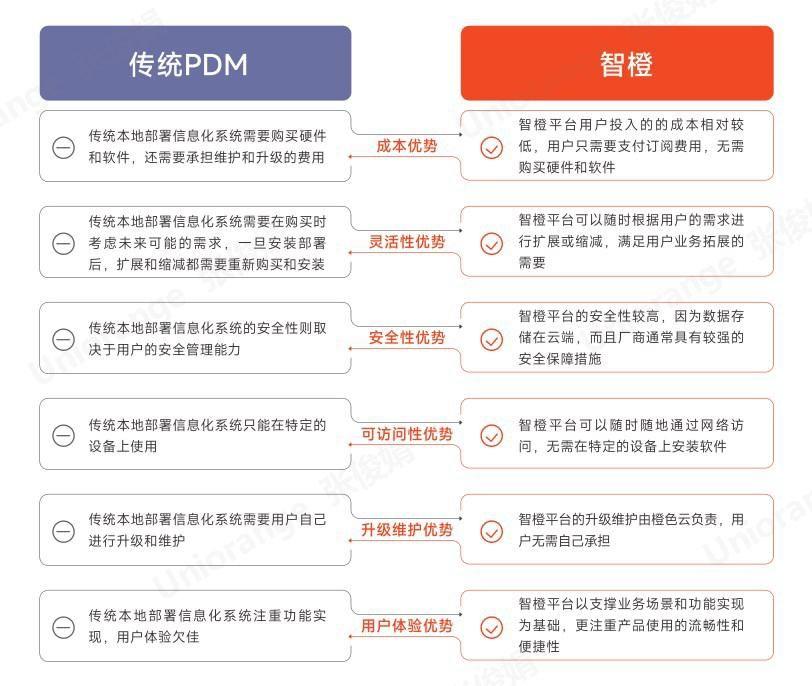 制造业SAAS模式的PDM产品是为何成为企业的心头好？ - 知乎