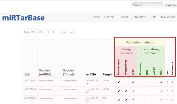 常用microRNA靶基因预测工具 - 知乎
