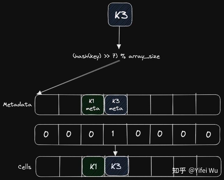 【译】 ClickHouse 中 HashTable C++ 零成本抽象实现 - 知乎