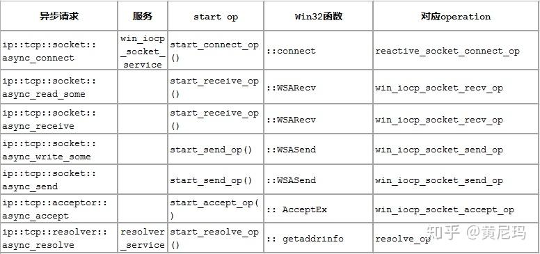 Asio实现浅析 - 知乎