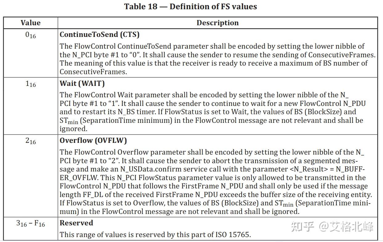 ISO15765-2 道路车辆——通过控制器局域网（CAN）进行诊断通信 (翻译版)(万字长文) - 知乎