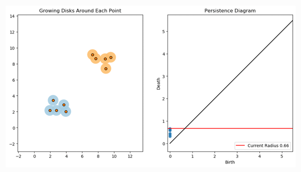 [调包]使用Giotto-tda库进行3D形状分类 - 知乎