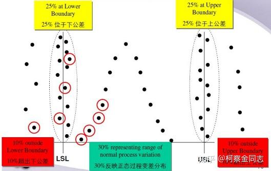 测量系统分析（MSA）经验谈之二 - 知乎