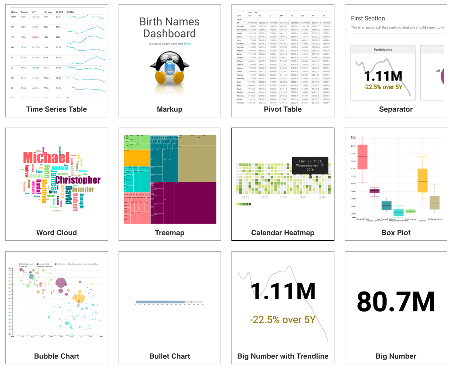 数据可视化的开源 BI 工具: Superset vs DataEase vs Metabase - 知乎