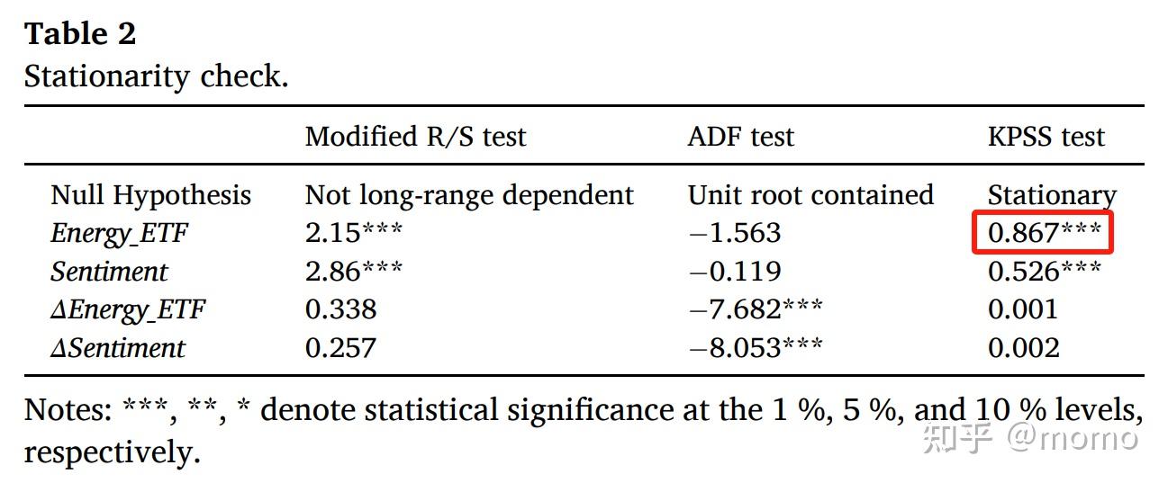 Stata学习：如何进行KPSS检验？kpss - 知乎
