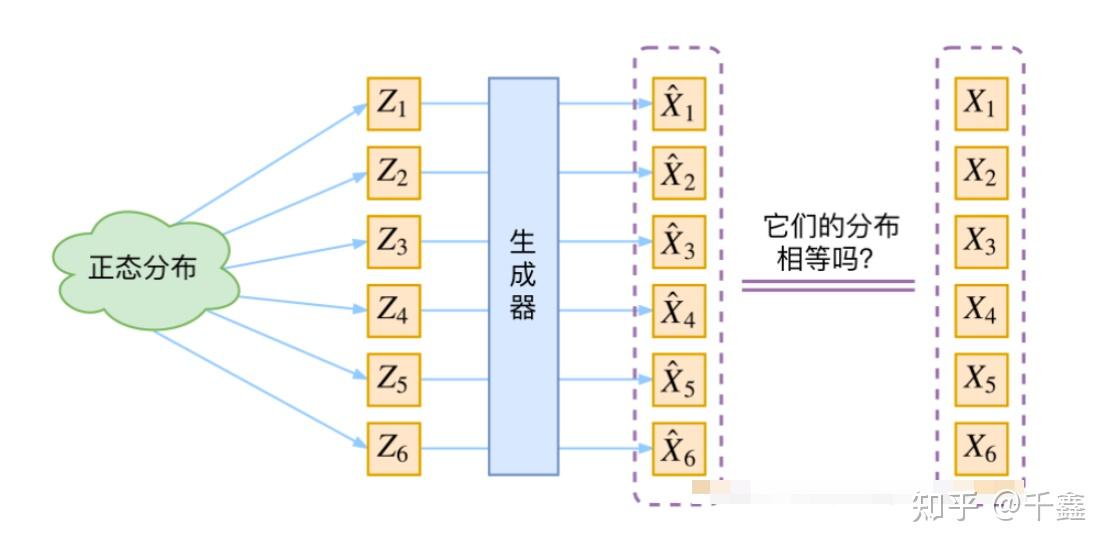 【AIGC】深入解析变分自编码器（VAE）：理论、数学原理、实现与应用 - 知乎
