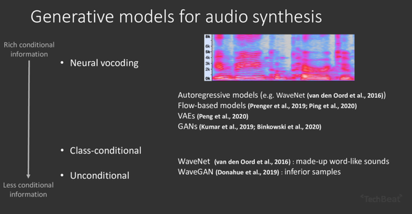 Talk | ICLR'21 Oral 一作孔之丰: DiffWave, 一种基于降噪扩散概率模型的普适音频生成模型 - 知乎
