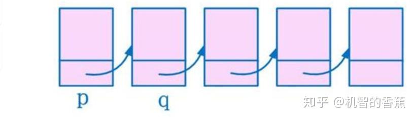 【leetcode刷题笔记】链表与快慢指针 知乎