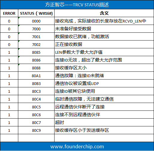 西门子PLC以太网开放式用户通信连载（2）-TRCV - 知乎