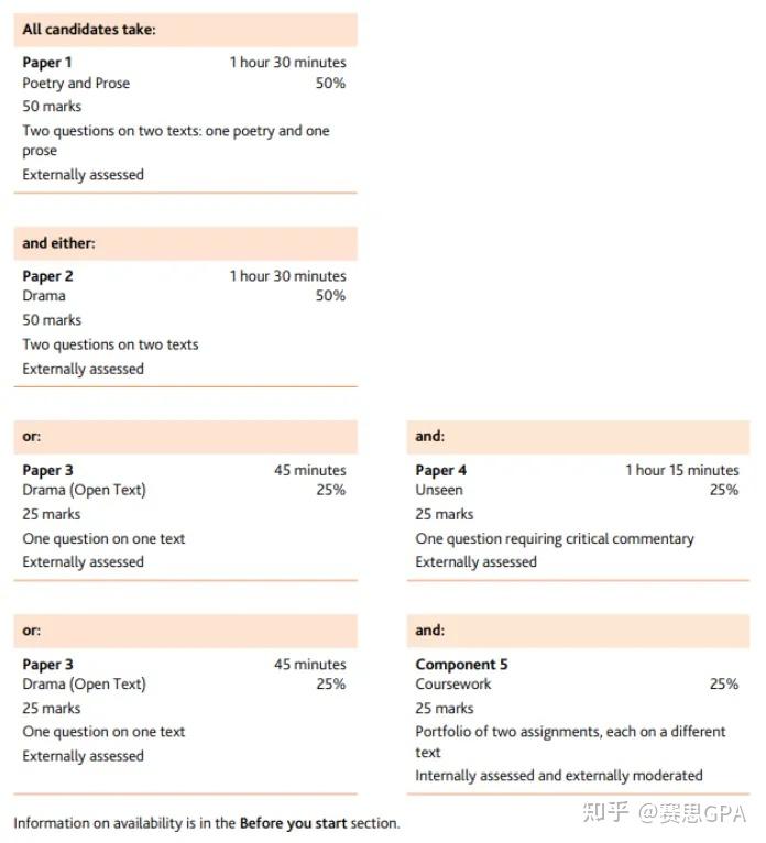 IB/IG/AL/AP必考 | 英语分析文写作是如何从G7开始构建的？ - 知乎