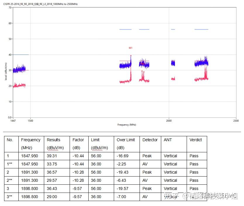 EMC之LVDS时钟EMI问题 - 知乎