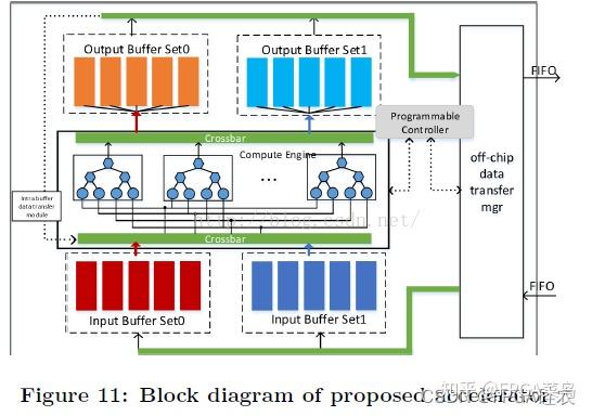 基于FPGA的Yolo4 tiny加速器 - 知乎
