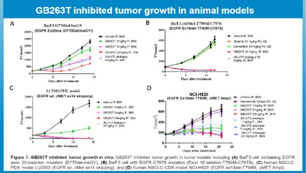 破茧成蝶 向新而生| 赵军教授：EGFR exon 20ins NSCLC靶向治疗新突破 - 知乎