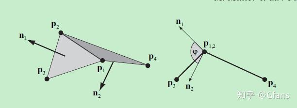 【深入浅出 Nvidia FleX】(1) Position Based Dynamics - 知乎