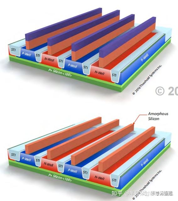 22nm Planar Process Flow介绍 - 知乎