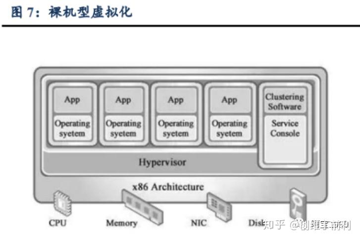 你真的了解什么是智能座舱么（域控制器篇） - 知乎