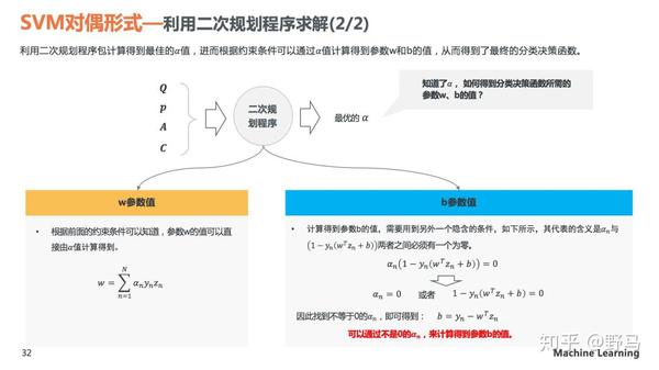 理解SVM模型原理，看这60页PPT就够了 - 知乎
