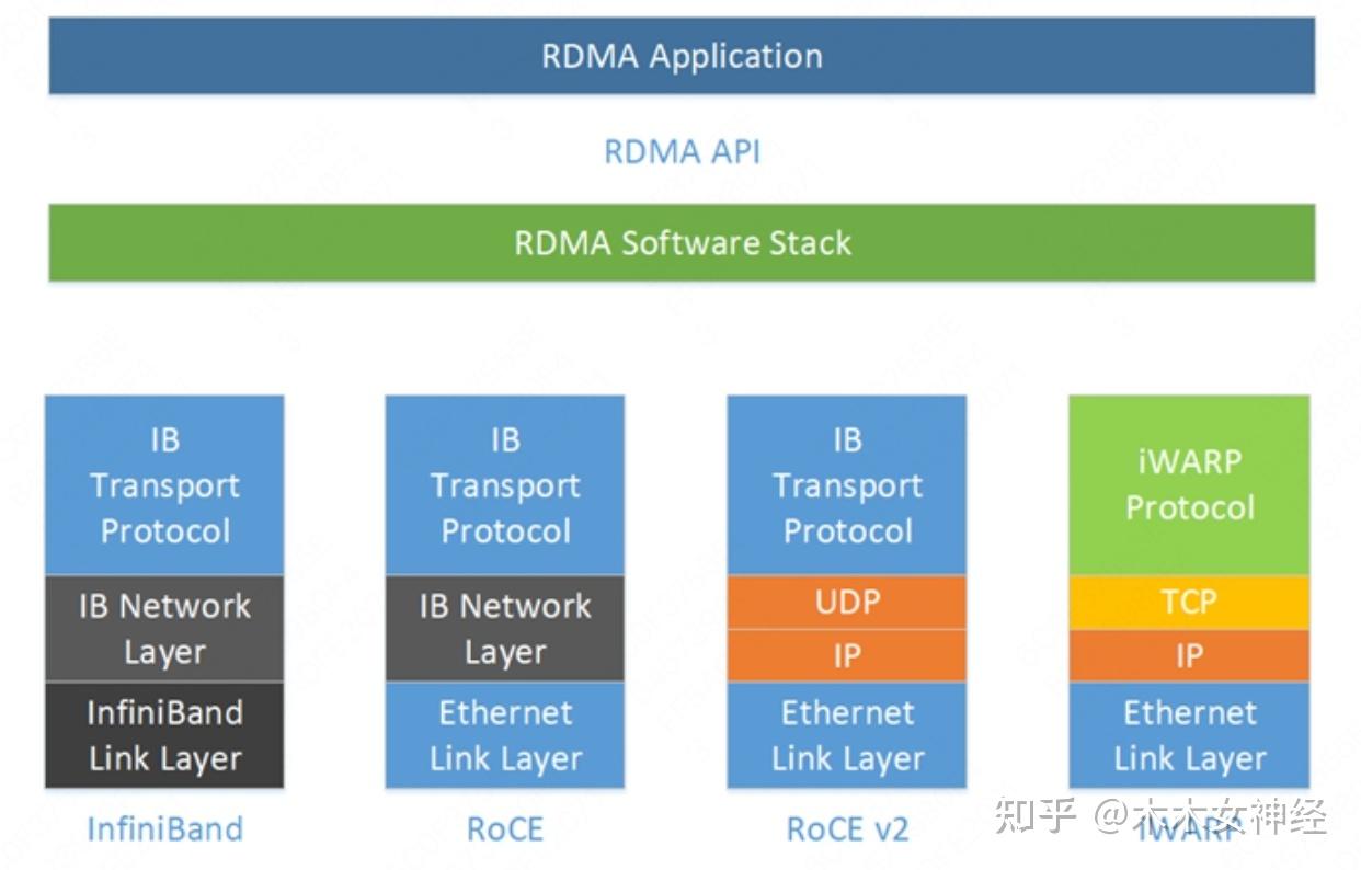 流控技术与RDMA - 知乎