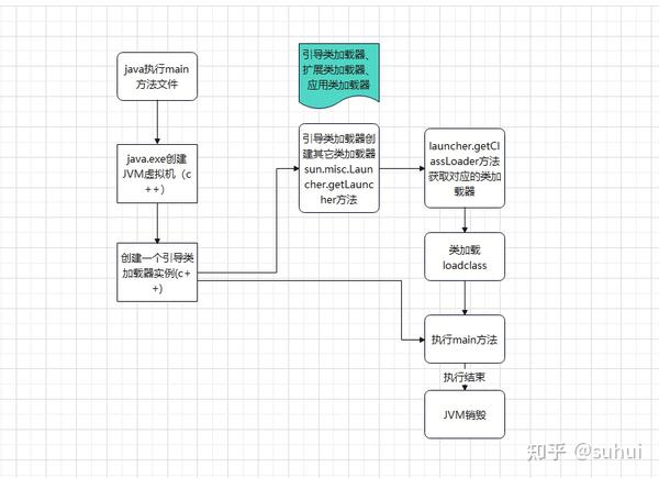 Jvm类加载详解 知乎