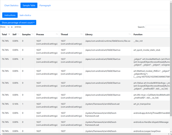 Simpleperf 理论与实践指南（实践篇） - 知乎