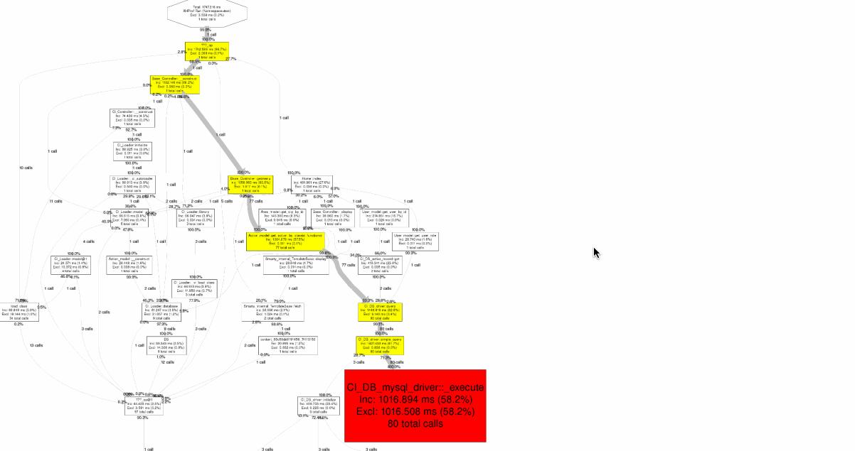 PHP 性能追踪及分析工具（XHPROF） - 知乎