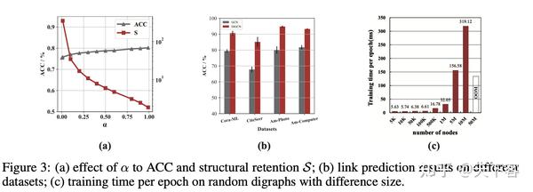 论文笔记：NeurIPS'20 Digraph Inception Convolutional Networks - 知乎