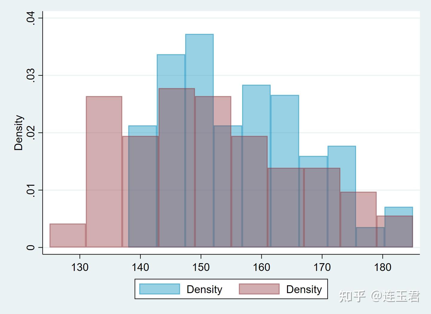 multihistogram-多变量直方图 - 知乎