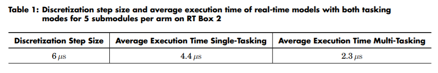 RT Box应用范例 9（97）:NPC逆变器驱动感应电机的多步模型预测控制 - 知乎