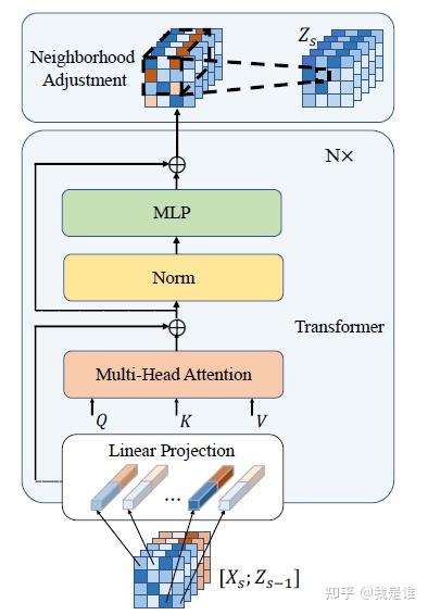 CNN+Transformer实现行人重识别 - 知乎