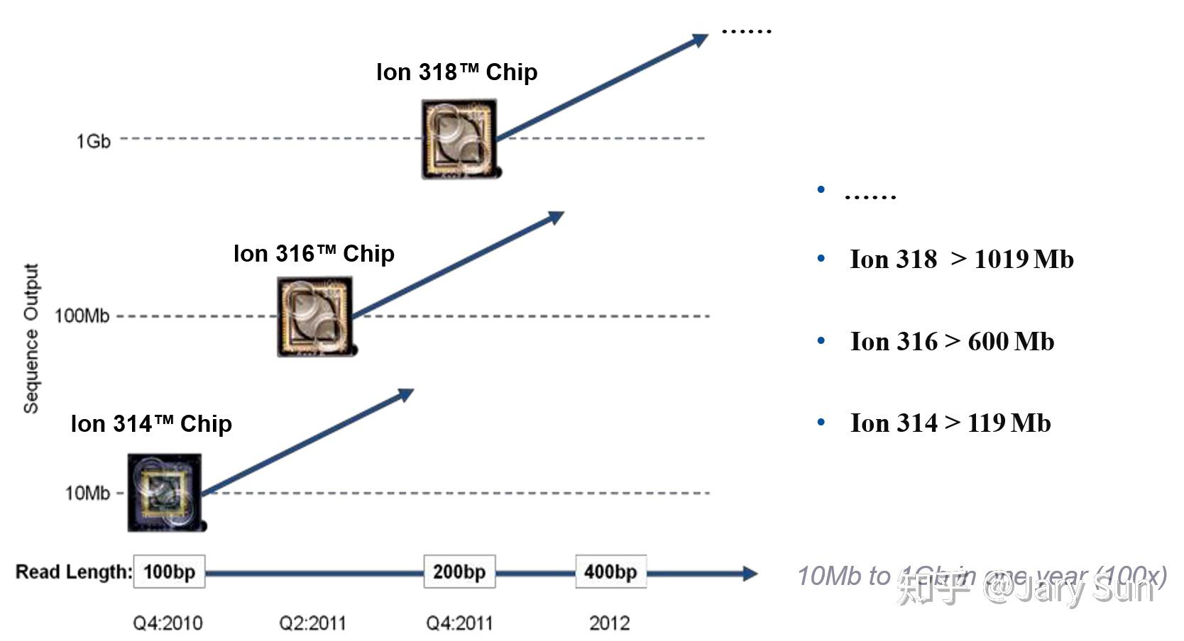 Ion Torrent 基因分析仪——介绍及原理 - 知乎