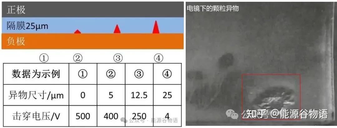 锂电池Hi-Pot测试原理和关键控制点 - 知乎