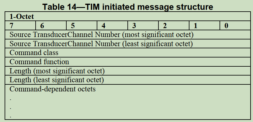 【读标准01】IEEE 1451 智能传感器接口标准介绍 - 知乎