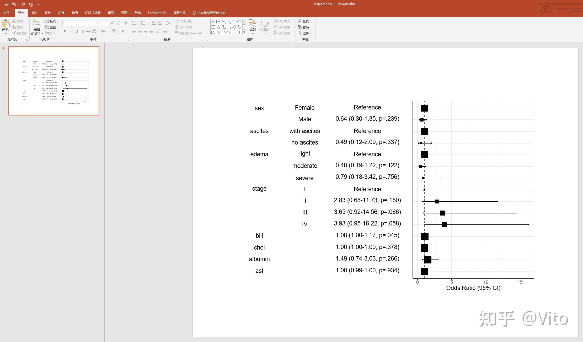 【R统计】autoReg：起飞了，几行代码完成回归分析表格及森林图 - 知乎