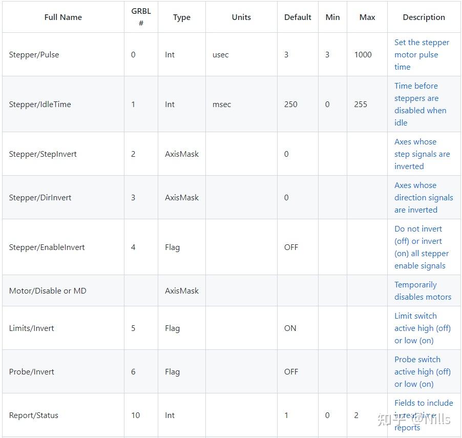 基于ESP32的GRBL使用过程中接触到的项目源文释义、备注、记录备忘汇总/二.GRBL指令列表 - 知乎