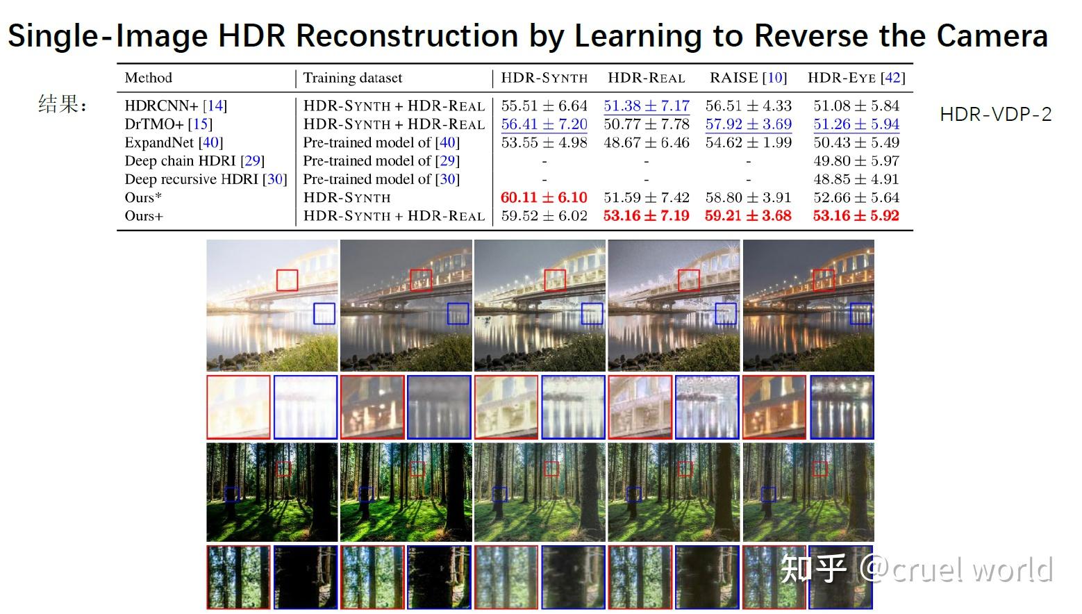 论文分享 Single HDR - 知乎