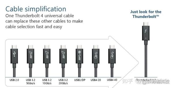科普 | USB的发展史 - 知乎