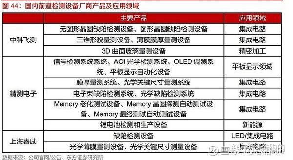 半导体前道设备研究框架 - 知乎