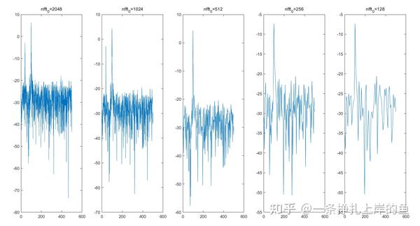 matlab 功率谱 periodogram 函数的使用 - 知乎