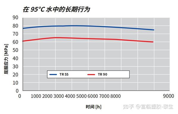 Grilamid PA12 TR55 TR90历史与性能优势 - 知乎