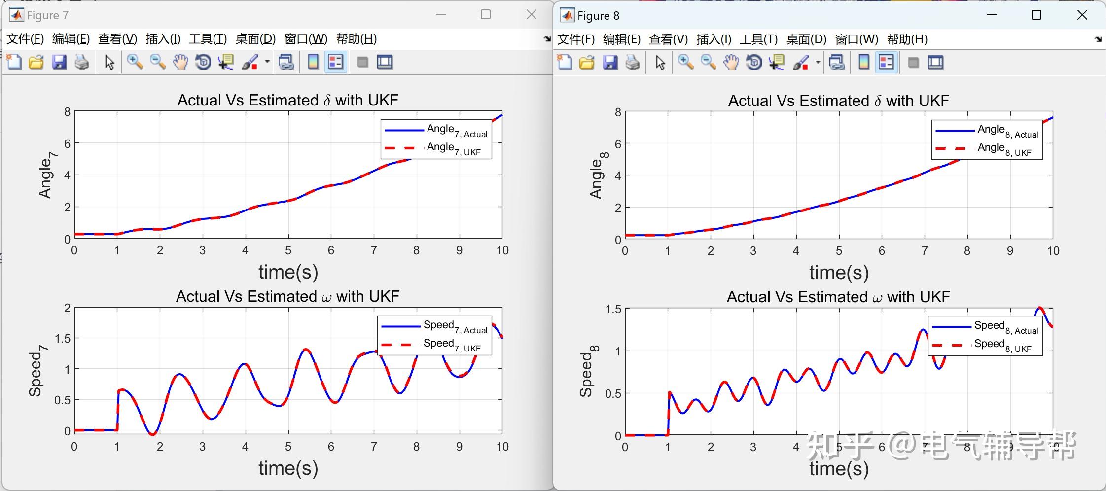 基于扩展(EKF)和无迹卡尔曼滤波(UKF)的电力系统动态状态估计(Matlab代码实现） - 知乎